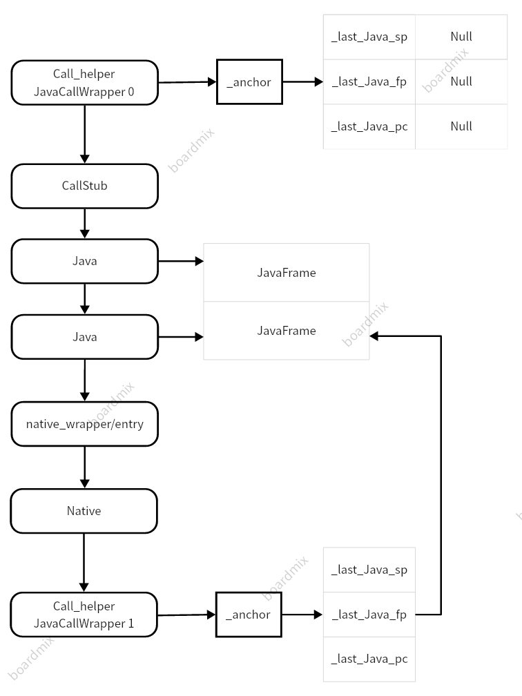 JVM栈与反栈 - TreerCai's blog